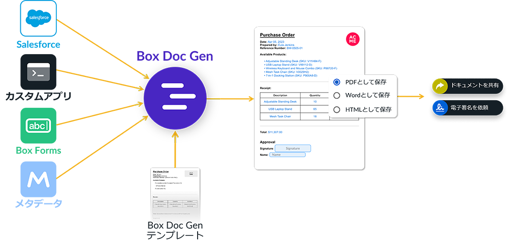 Box Doc Genとは？ | Boxsquare