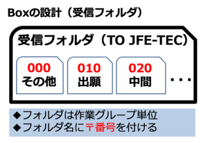 “知財×Box”─JFEテクノリサーチの創意工夫。グローバルな特許申請でフル活用し、大幅に業務効率化を達成
